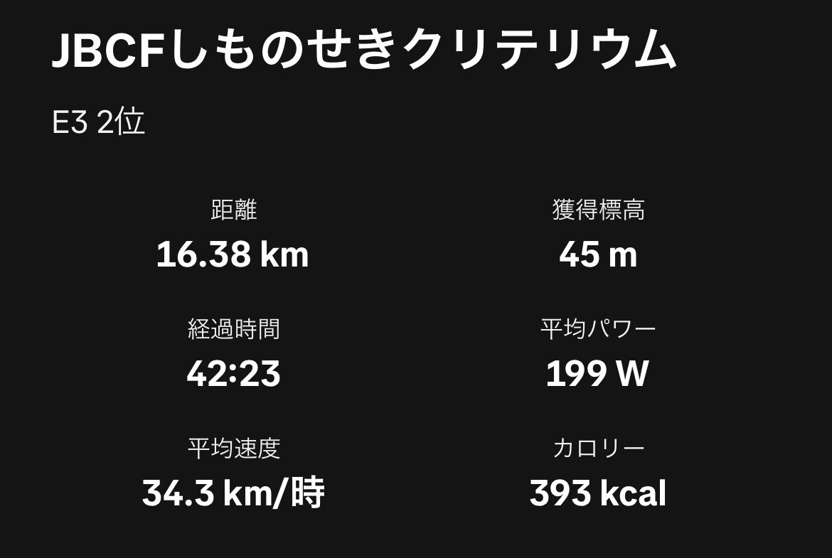 第3回JBCFしものせきクリテリウムE3レースレポ｜山本竣太