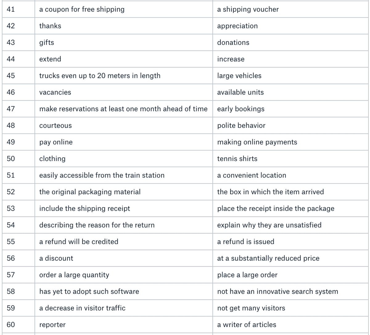 TOEICのPART7でよく出題される言い換え｜Sangmin Ahn