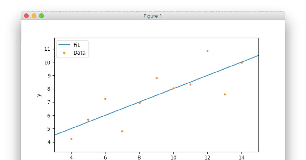 PythonやGNU Octaveを使ってデータをプロットしてみよう｜えんきー