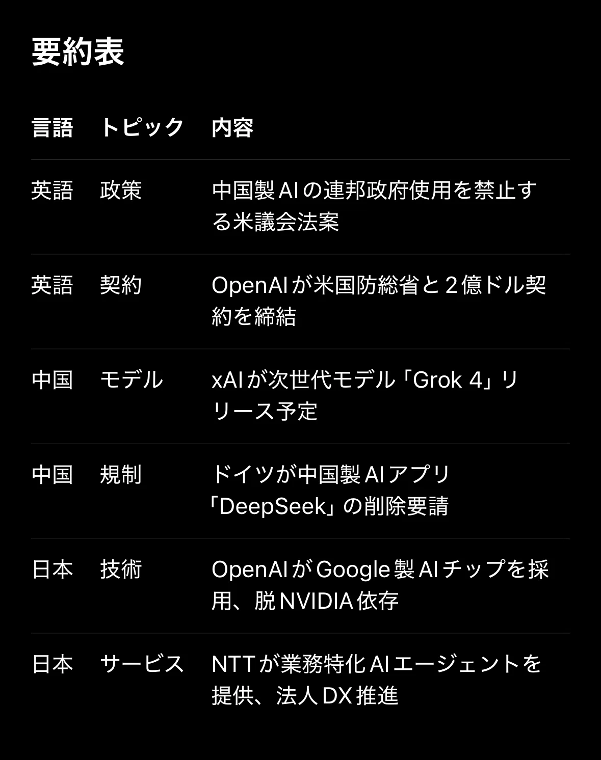 Latest AI News Summary (June 30, 2025)｜最新AI -News-Would