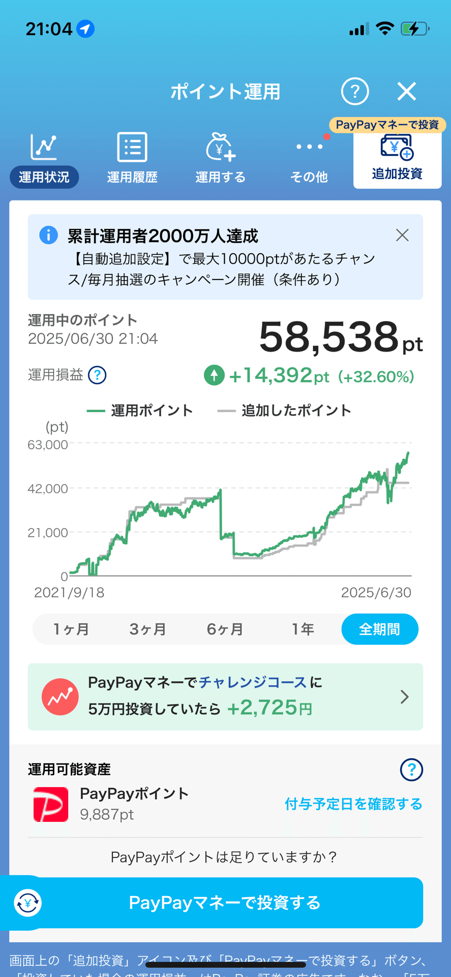 6月のポイ活（PayPay、メルカリ）と仮想通貨とNISA運用結果 【前月の好調キープ】運用成績B｜FPまねまね運用結果note