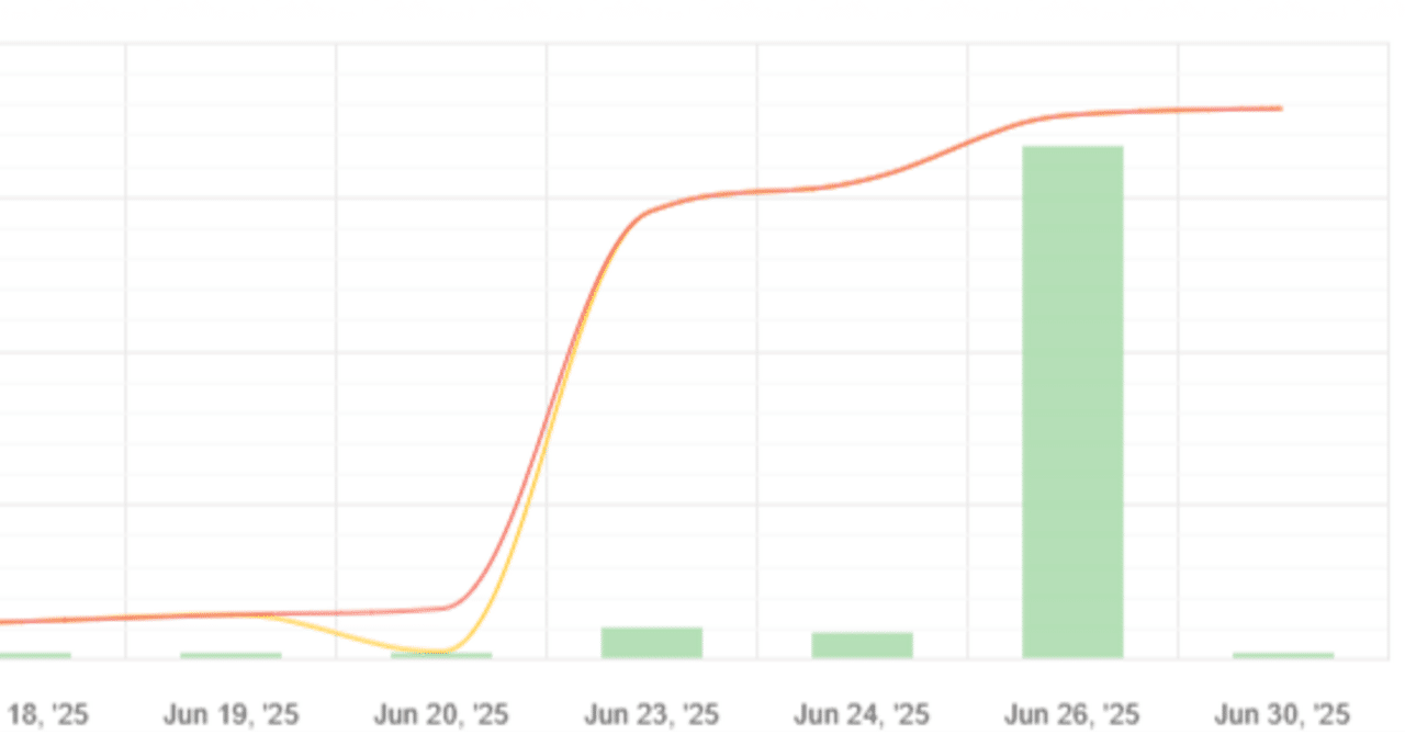 「月利32%～3400％の怪物EA『Dark rea』、無料で解禁」｜j
