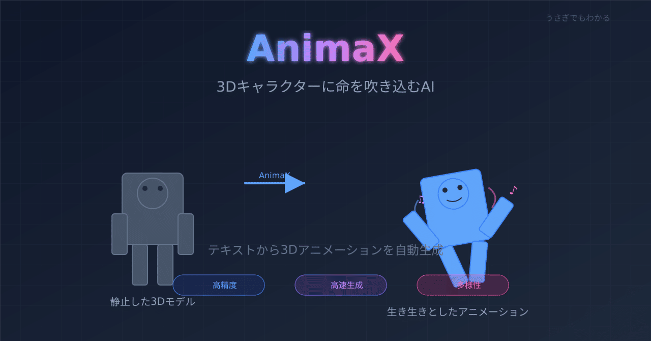 うさぎでもわかるAnimaX🐰 3Dキャラクターに命を吹き込む革新的AI技術｜taku_sid🐰エージェント
