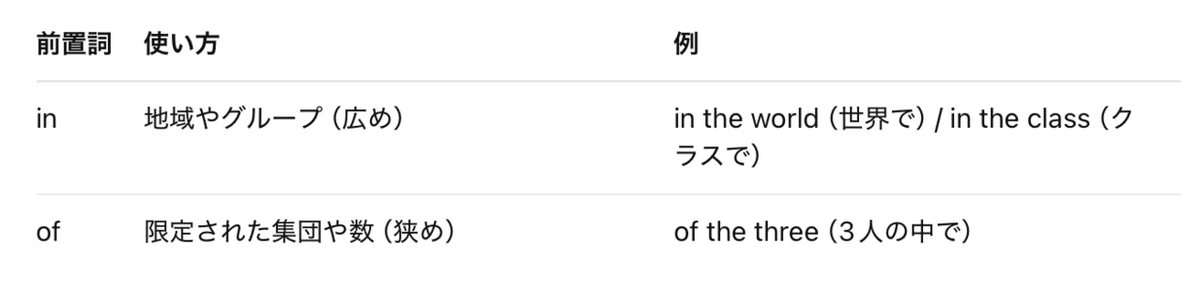 【中学英語文法シリーズ㉝】「最上級（the 〜est / the most 〜）」｜liyin_eigo
