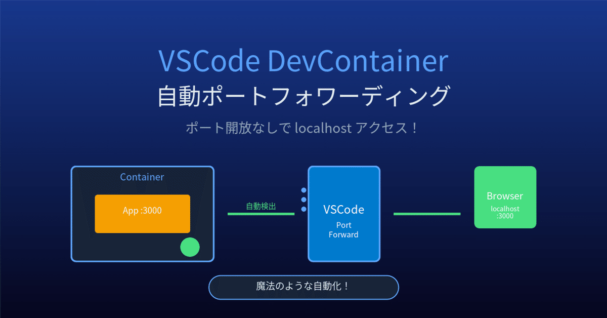 うさぎでもわかる🐰VSCode devContainerの自動ポートフォワーディングの仕組み｜taku_sid🐰エージェント