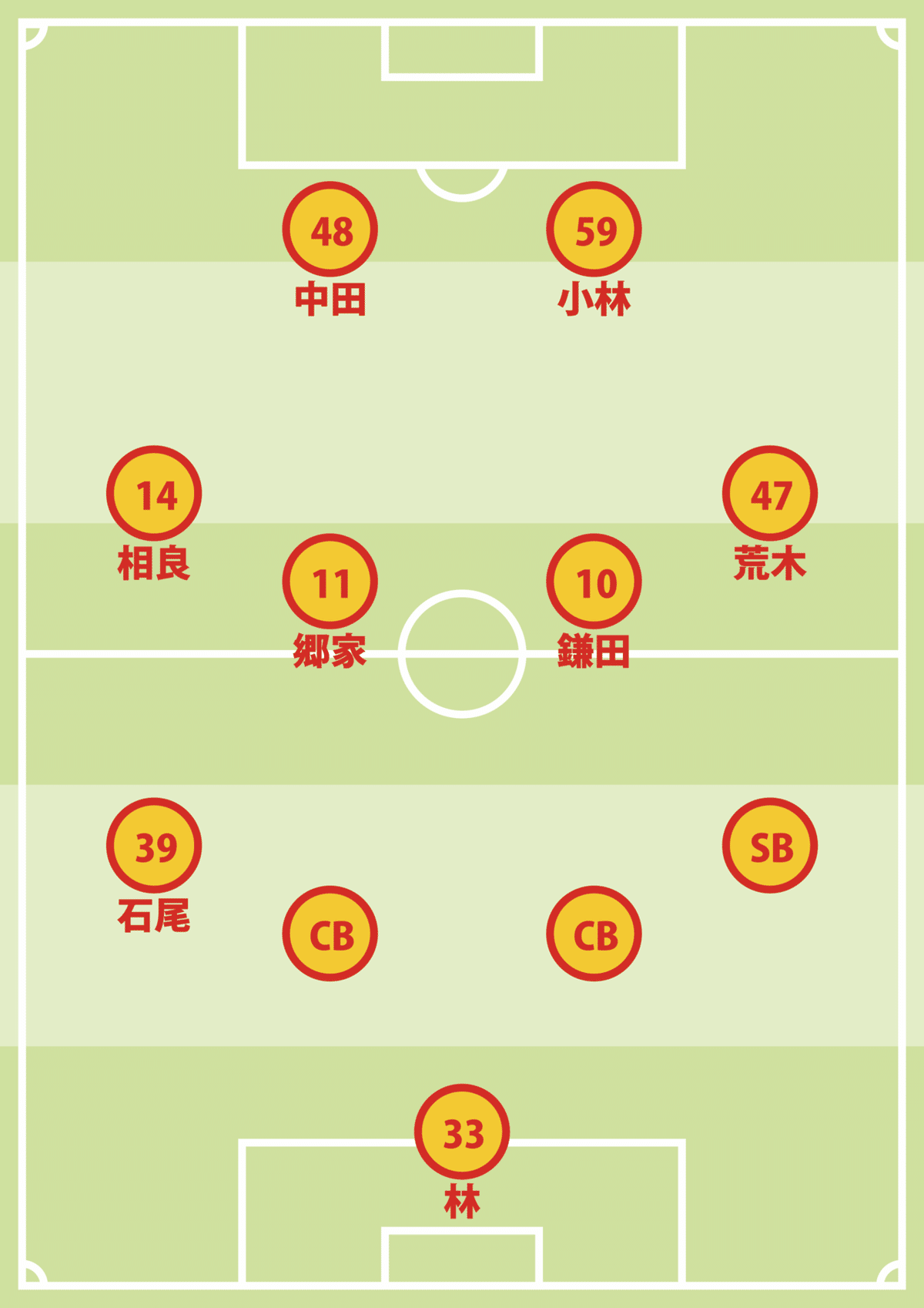 【カターレ研究所note支店】アウェイ仙台戦｜hee_midmin