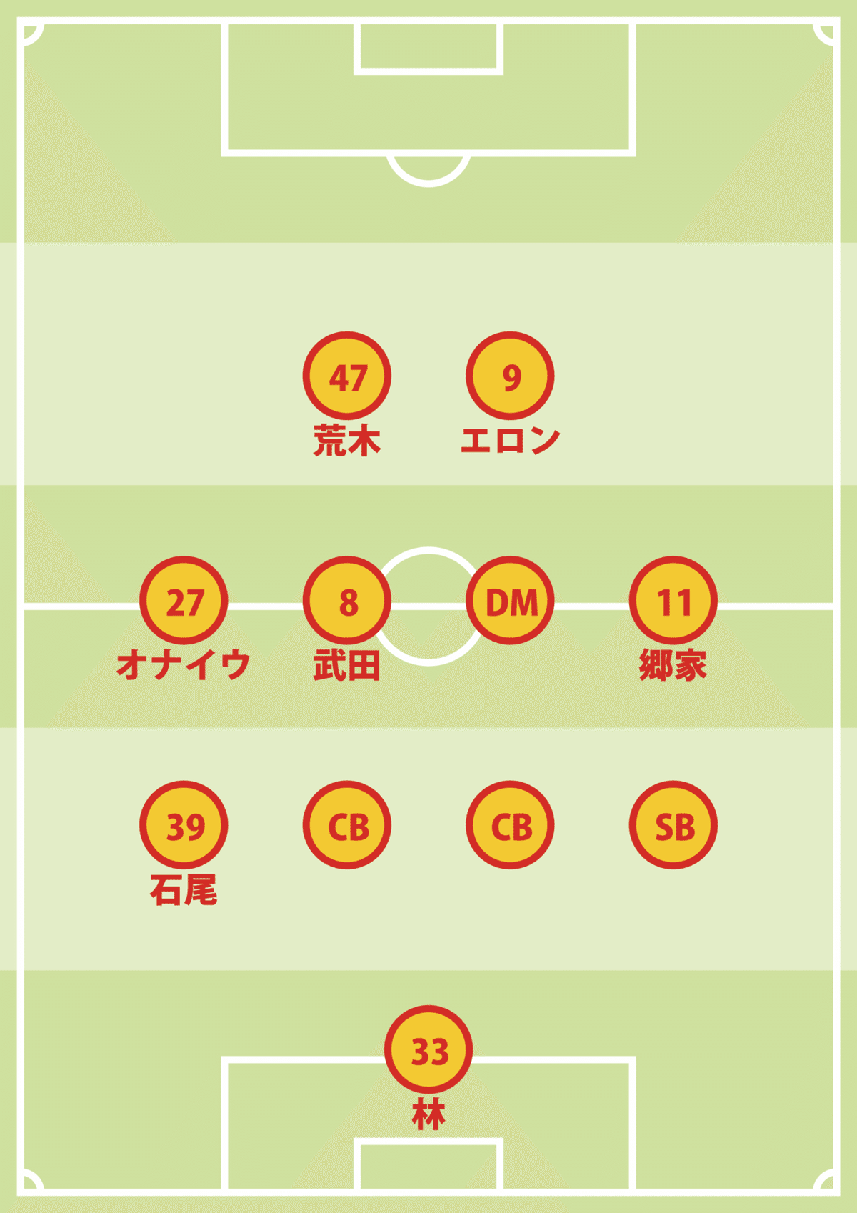 【カターレ研究所note支店】アウェイ仙台戦｜hee_midmin