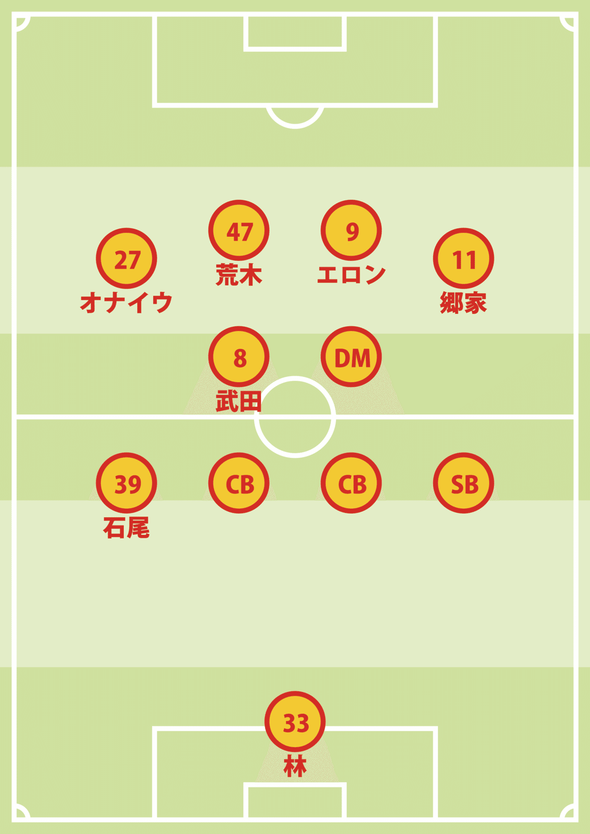【カターレ研究所note支店】アウェイ仙台戦｜hee_midmin