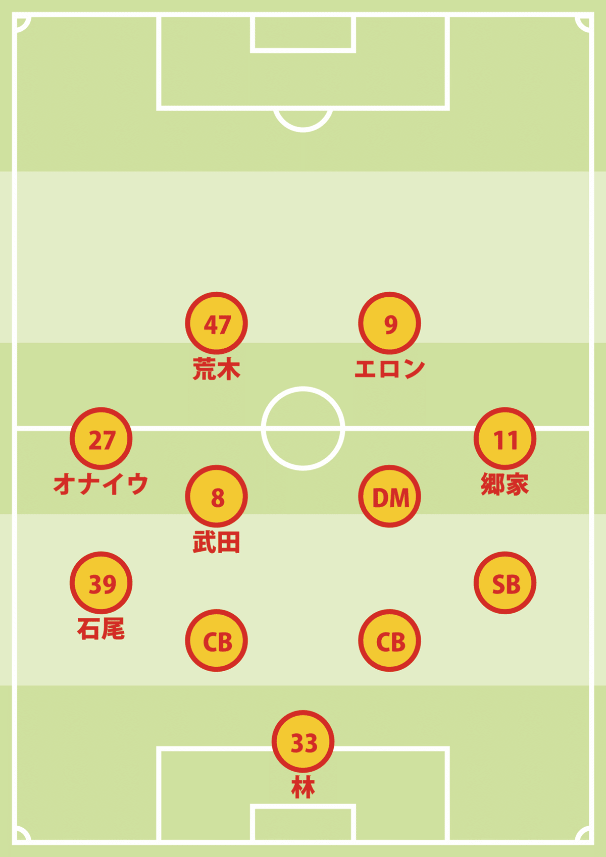 【カターレ研究所note支店】アウェイ仙台戦｜hee_midmin