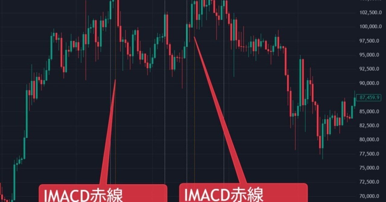 IMACD🍓カウンティング +VMC｜NEO