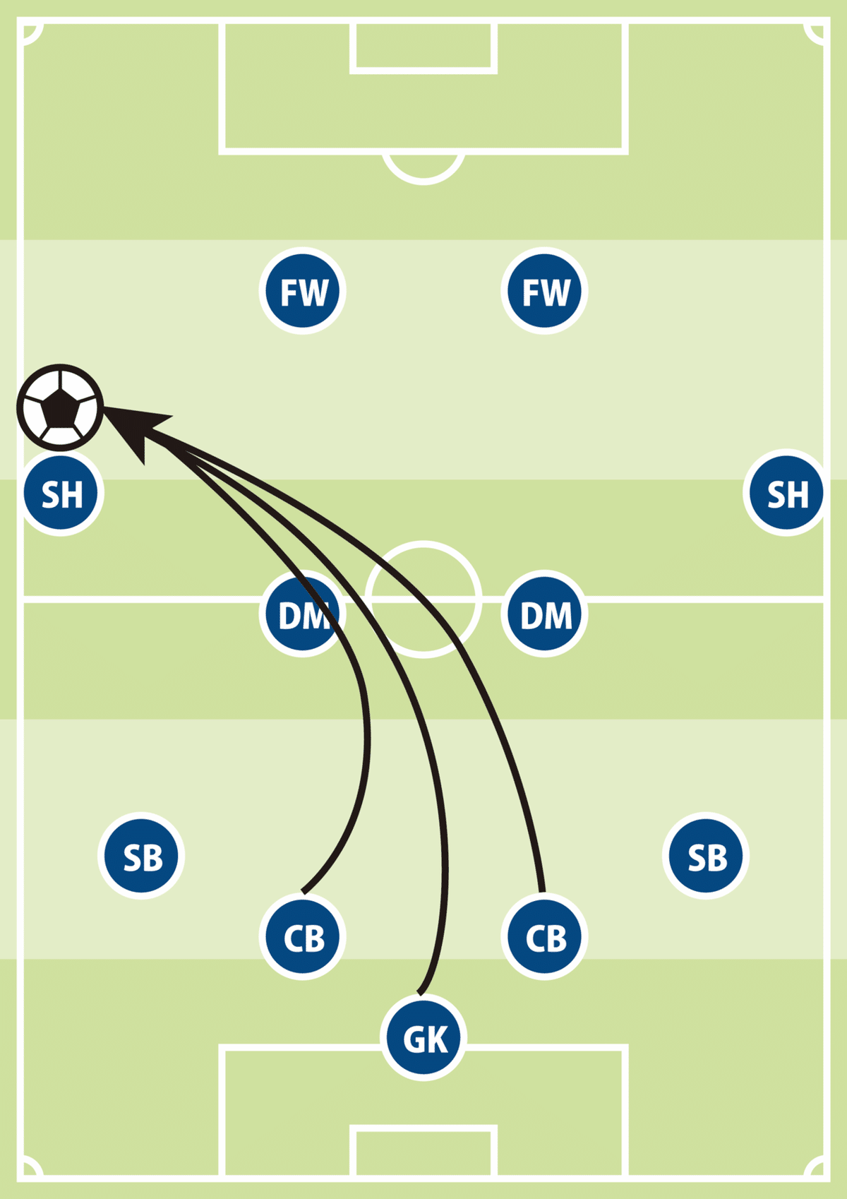 【カターレ研究所note支店】アウェイ仙台戦｜hee_midmin