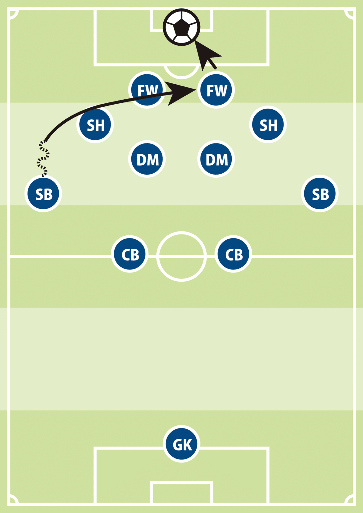 【カターレ研究所note支店】アウェイ仙台戦｜hee_midmin