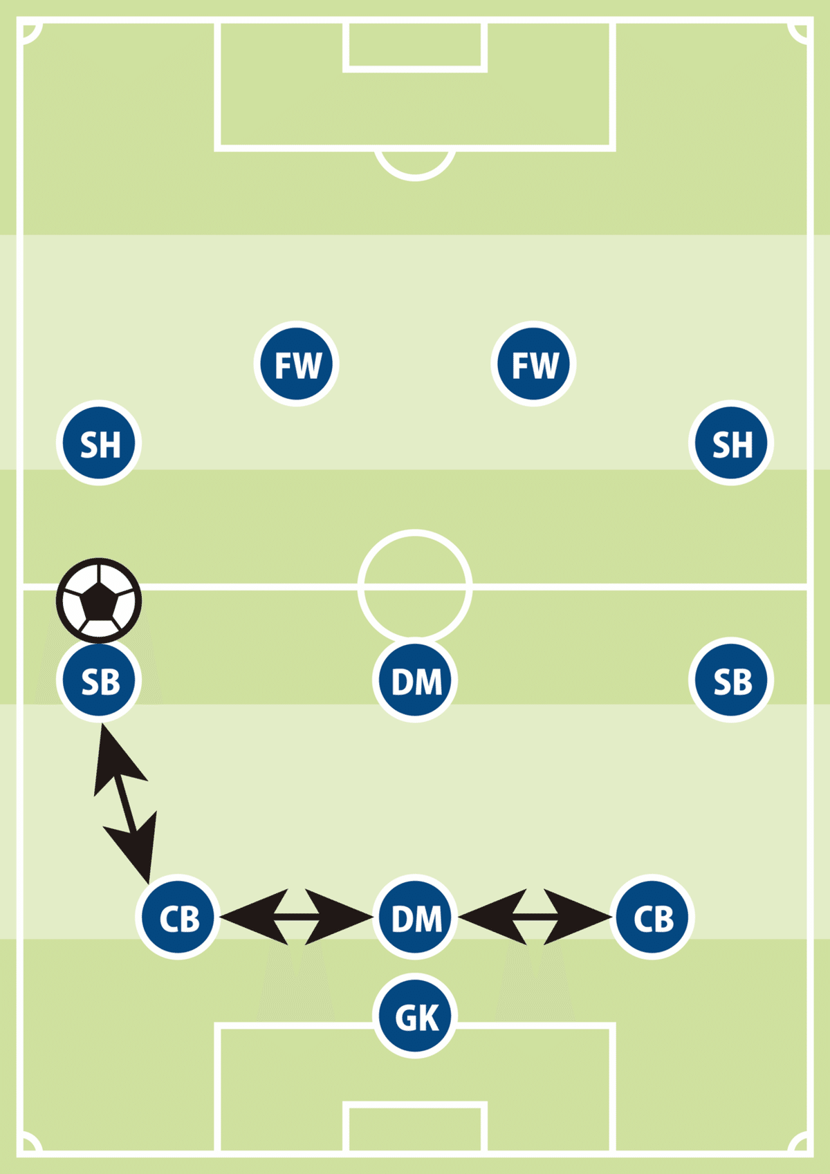 【カターレ研究所note支店】アウェイ仙台戦｜hee_midmin