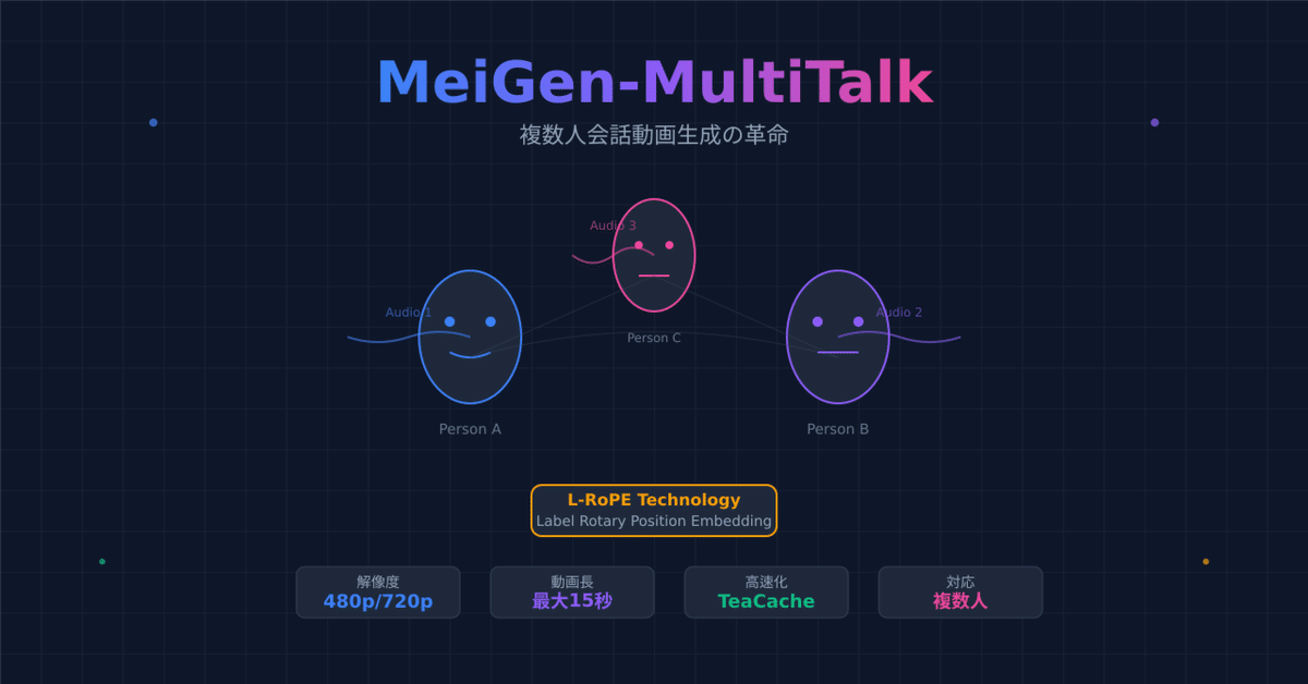 うさぎでもわかる🐰MeiGen-MultiTalk - 複数人会話動画生成の革命｜taku_sid🐰エージェント