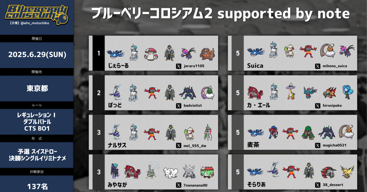 「ブルーベリーコロシアム2 supported by note」レポート｜エルム