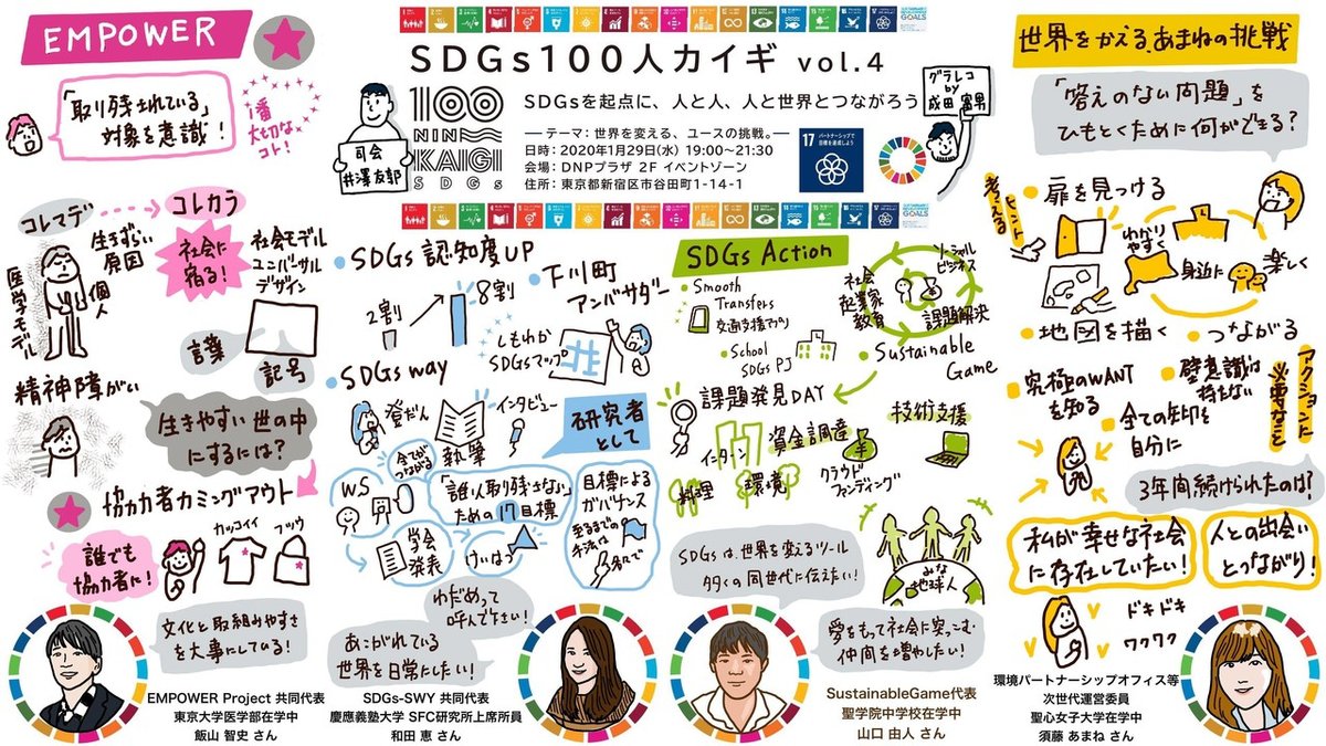 1/29 SDGs100人カイギvol.4 レポート「世界を変える、ユースの挑戦」｜井澤友郭(いざわともひろ)＠「問う力」が最強の思考ツールである