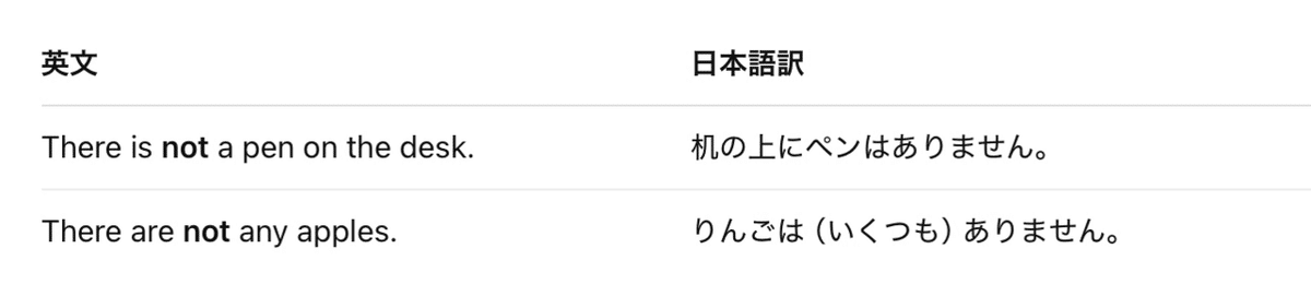 【中学英語文法シリーズ㉟】「There is / There are 構文」｜liyin_eigo