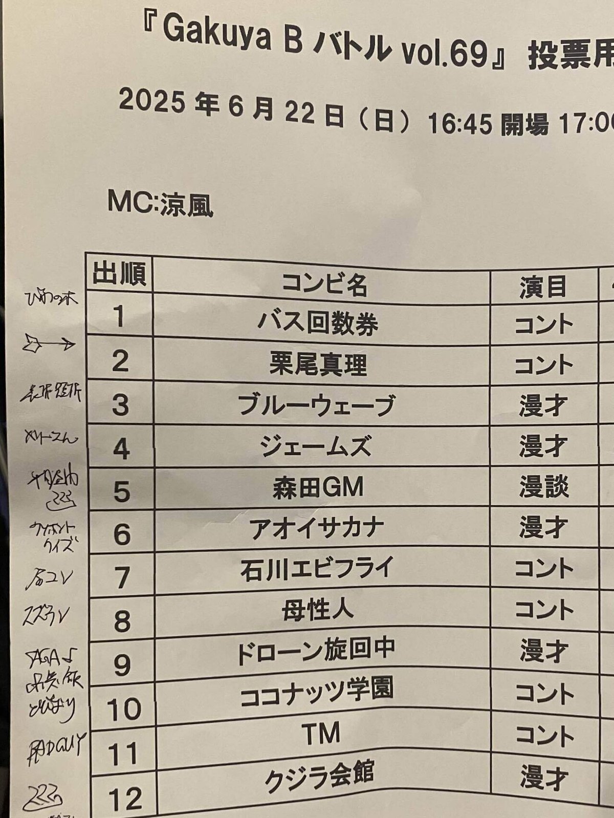 「まだ知られてない“面白い”がここにある｜Gakuya Bバトル vol.69 観覧レポート」｜細川アネコ