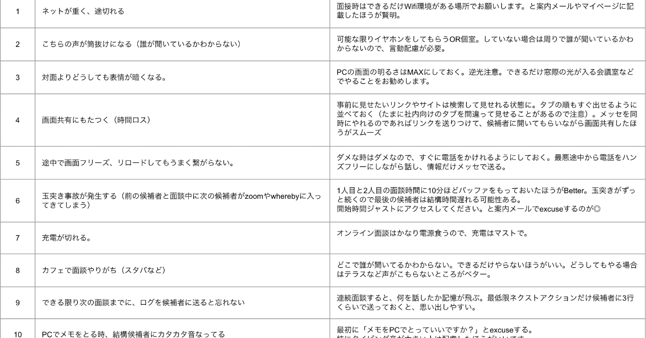 【PRESS】＜採用担当者向け＞オンライン面接・面談で気を付ける10個。｜TechBowl｜note