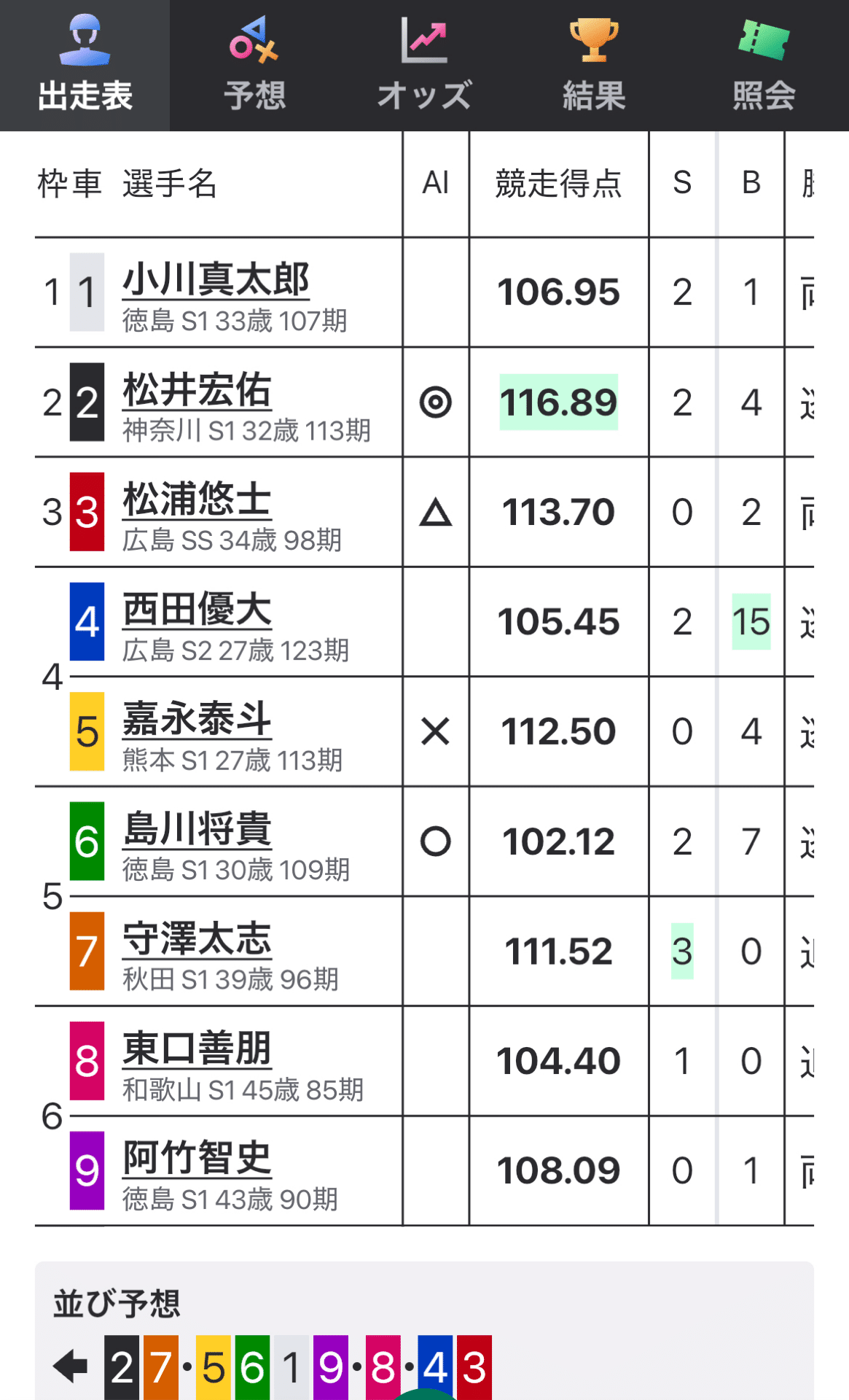 7/5小松島10R松井構えて波乱曲折250p｜愛知マン