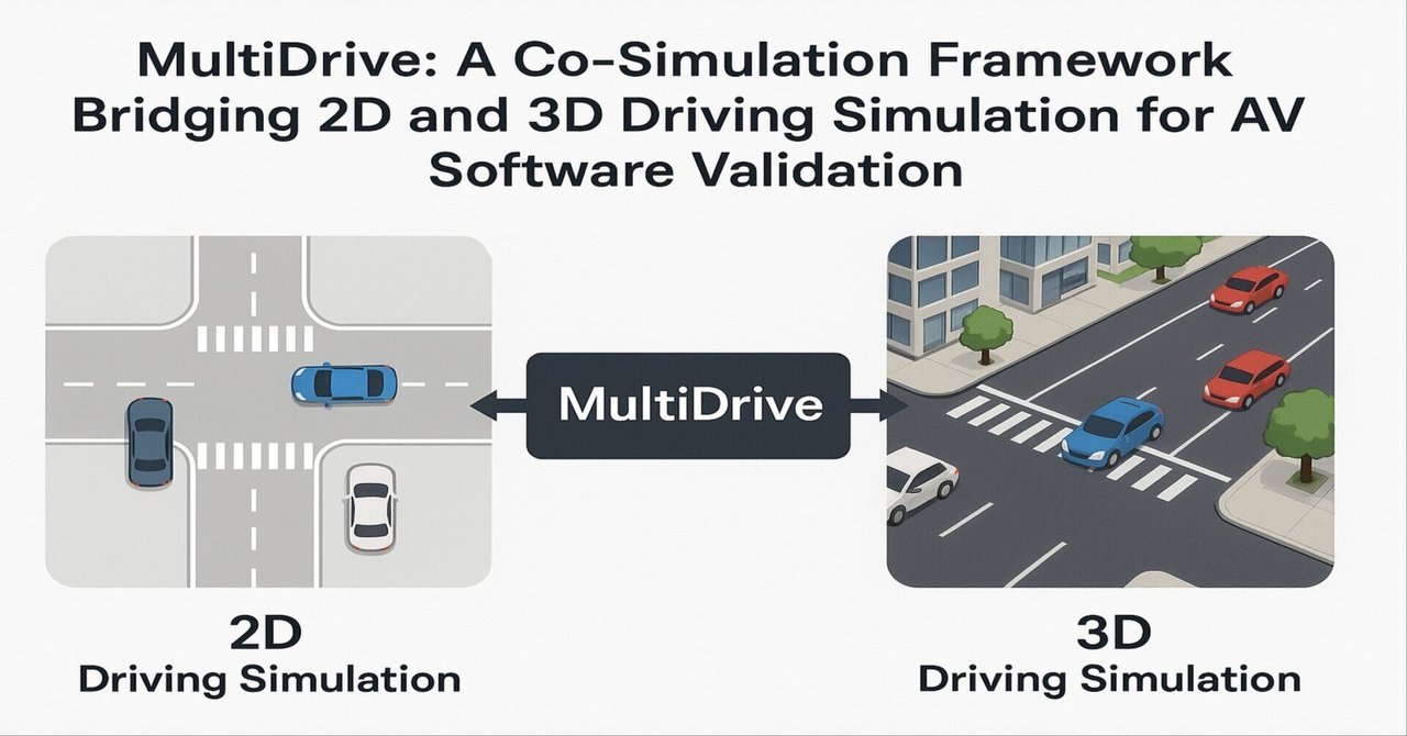 【論文要約:自動運転関連】MultiDrive: A Co-Simulation Framework Bridging 2D and 3D ...
