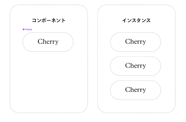 【Figma】コンポーネントの使い方解説1 | 基礎編｜Hiro left