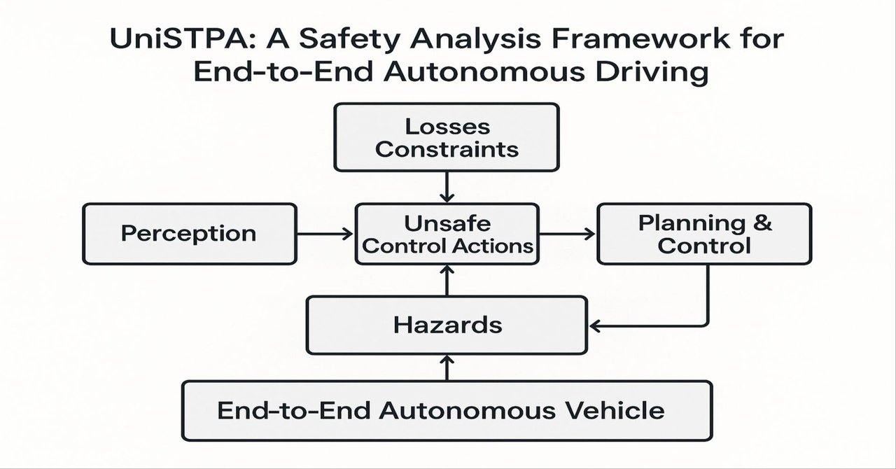 【論文要約:自動運転関連】UniSTPA: A Safety Analysis Framework for End-to-End ...