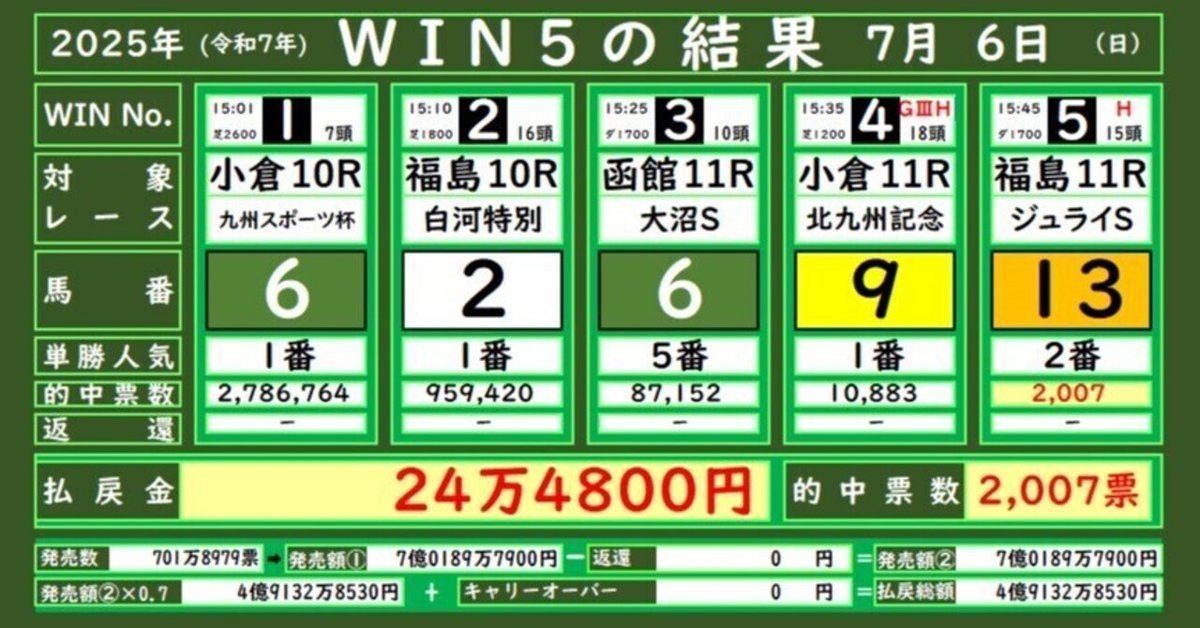 本日(7/6)のWIN5の結果｜gookoo