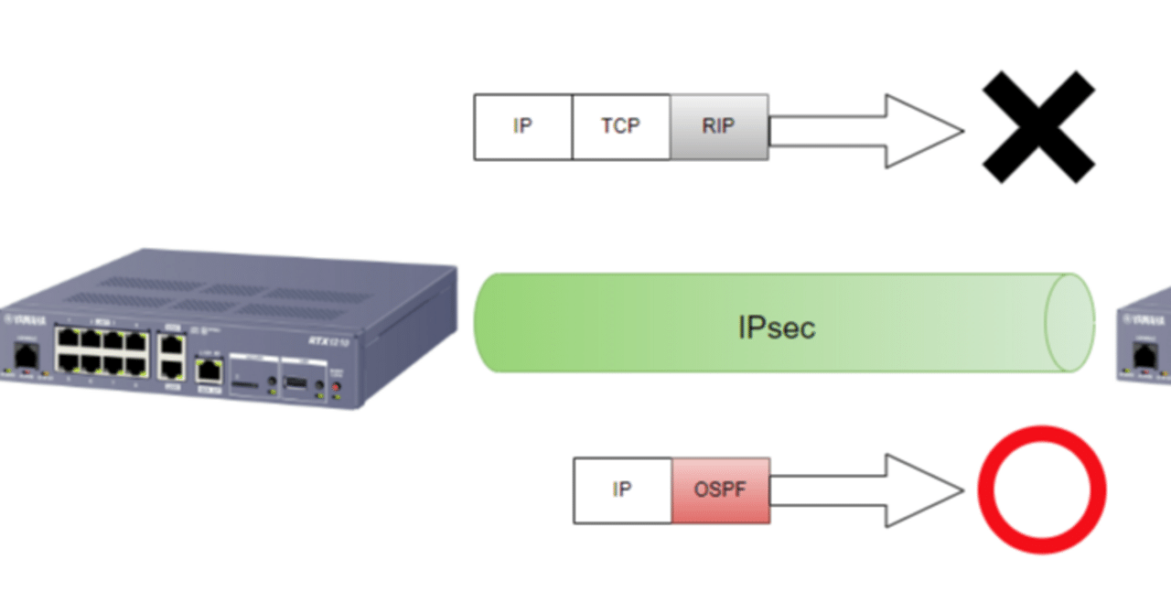 IPsecトンネルを抜けるとそこは｜bear-crow