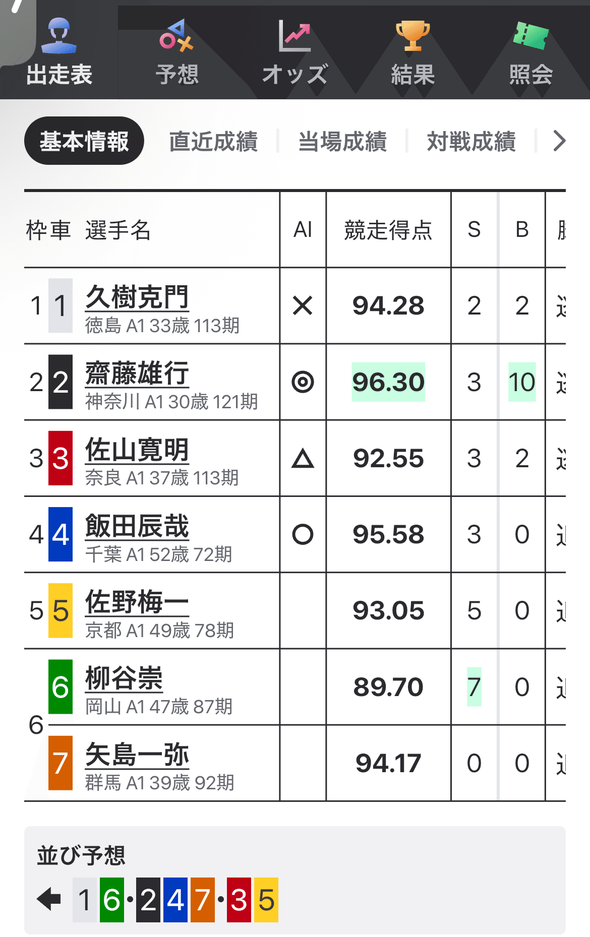 穴🔥7/7松戸5R大丈夫か？！地元150p ︎ランチ100p｜愛知マン