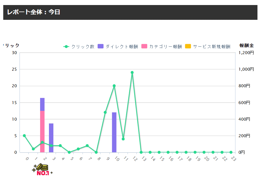 バナナが付かないと伸び悩むよね～(・ω・)｜toro_note | アダルトアフィリエイト検証