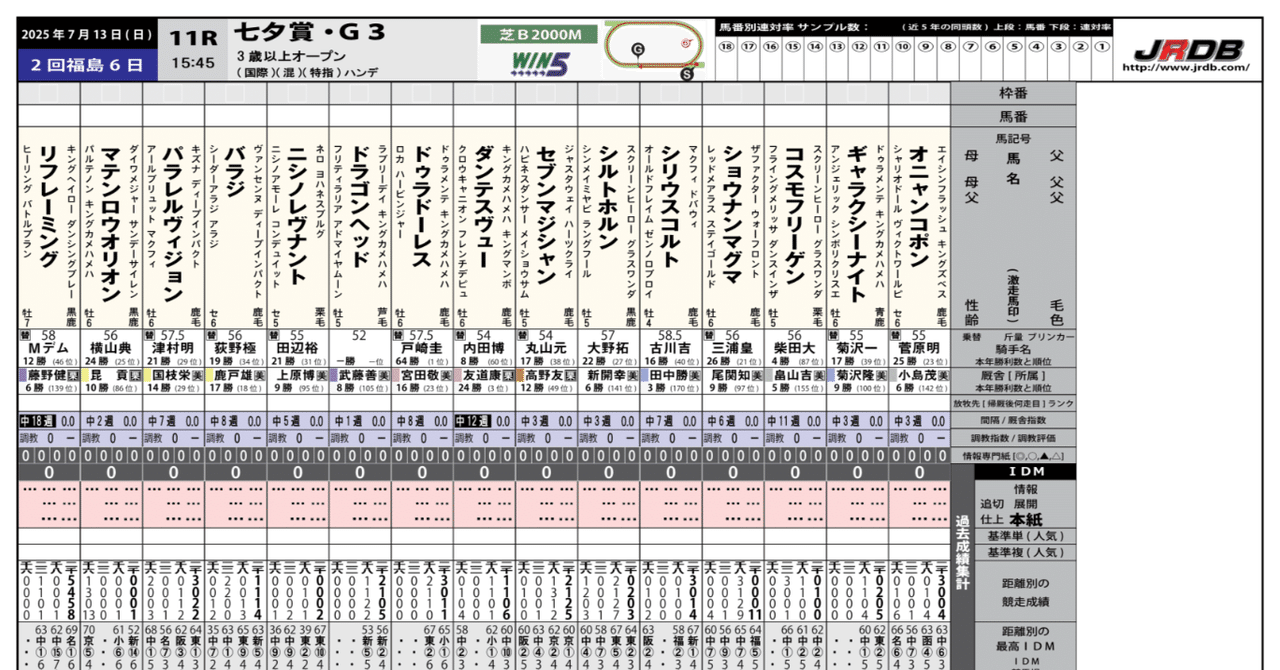 新ウェブレーシングペーパー(特別登録版)【7月12日～7月13日】｜JRDB 競馬アラカルト