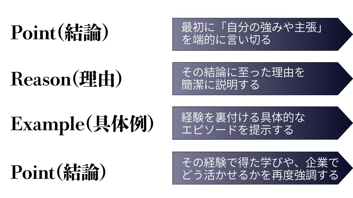 【無料テンプレ付】ESの「結論ファースト」だけで通過率が変わる理由｜就活サポートジュンペイ
