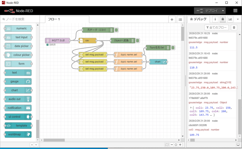 Node-REDで複数線グラフを書いてみたメモ｜さんちんたパパ