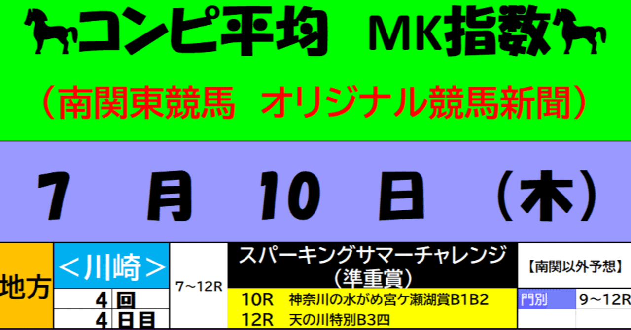 7/10（木）＜川崎競馬＞スパーキングサマーチャレンジ（準重賞・スパーキングサマーカップTR）含む 川崎7～12R コンピ平均＆予想【軸馬選びにも消し馬選びにも参考になるMK指数】＆＜門別競馬 ...