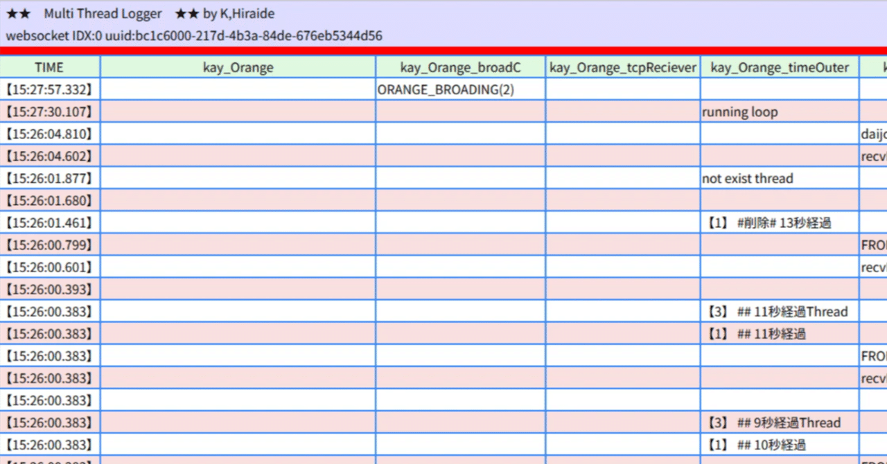 001-マルチスレッドのデバッグログ＠Python｜hiraide,Kay