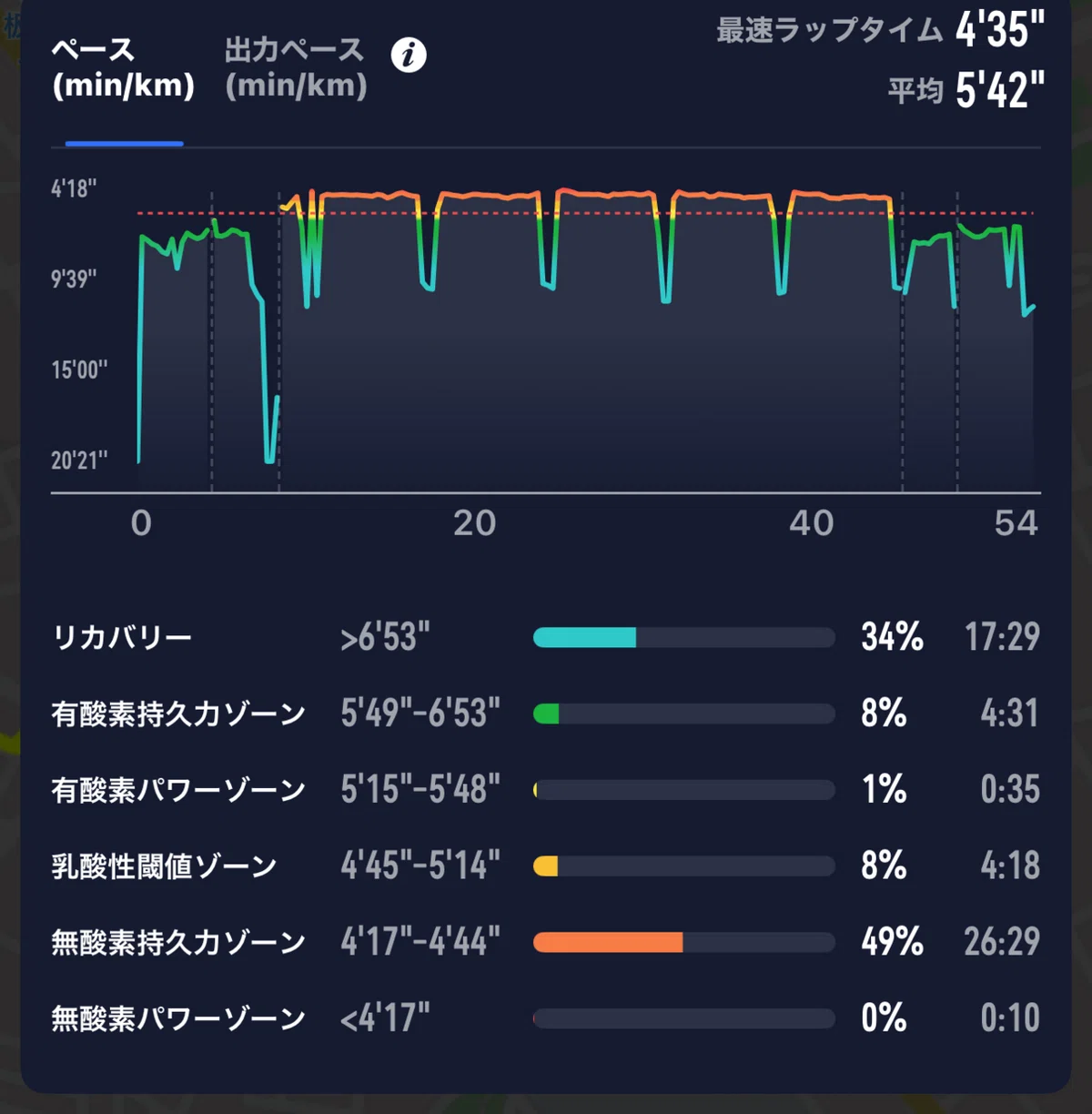 なんとか6分走×5本完遂：2025.07.10｜おかもん