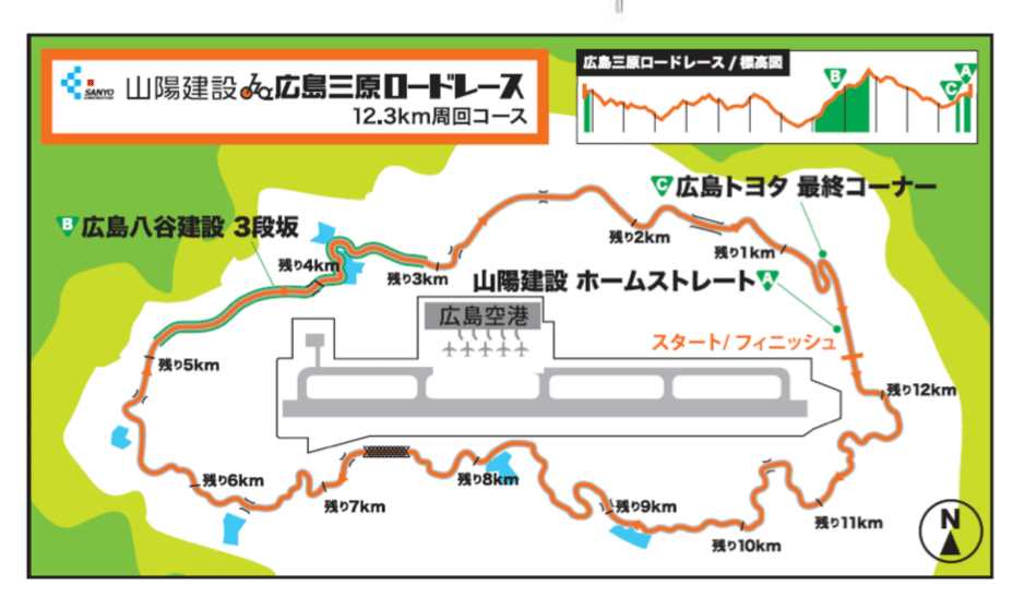 「LVGC 北野」 2025.7.5. JBCF 広島三原ロードレース E2/E3 8位｜北野駿