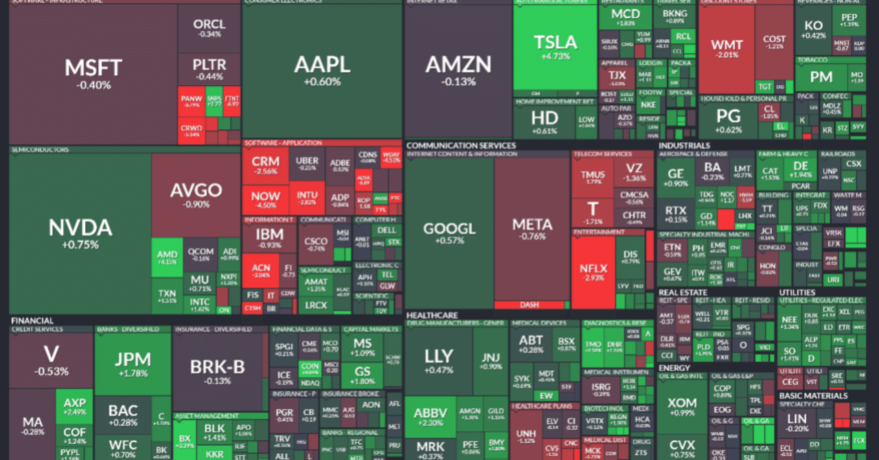 米国株 まとめ 7月10日：S&P 500、関税の不透明感にもかかわらず過去最高値を更新＊備忘録＊｜FR(FutureResearch)
