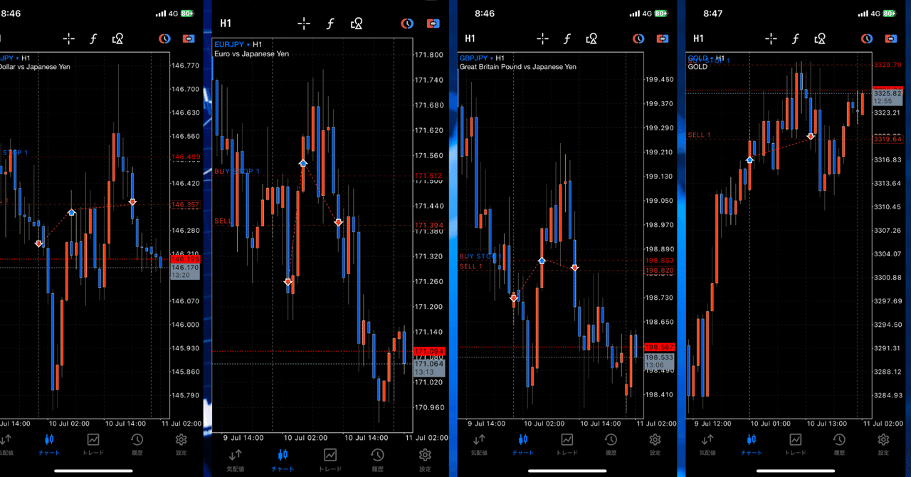 【FX】本日のドル円・ユーロ円・ポンド円・ゴールド リカバリートレード（7月11日）｜FX captain009@技術派トレーダー