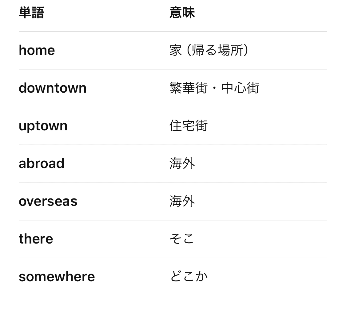 📖 【英語の沼】「go to home」は間違い！to がいらない場所まとめ｜morukichi_latte