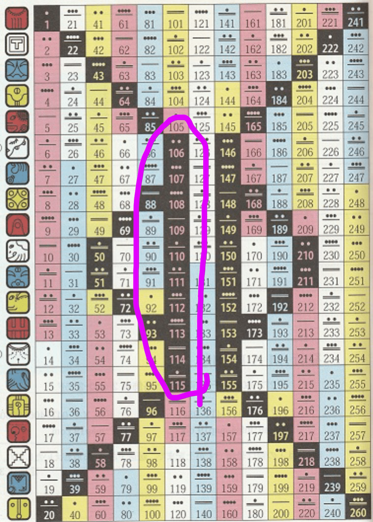 宇宙の月15日/KIN109赤い倍音の月【10日連続黒KIN】【41. 山沢損（さんたくそん）】｜ホワイトラビット(Lv.4)Ω