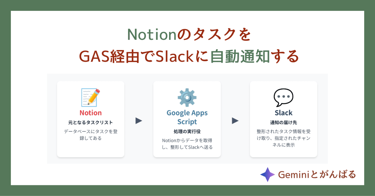 NotionのタスクをGAS経由でSlackに自動通知する【Geminiとがんばる】｜むべな｜迷えるむしょく