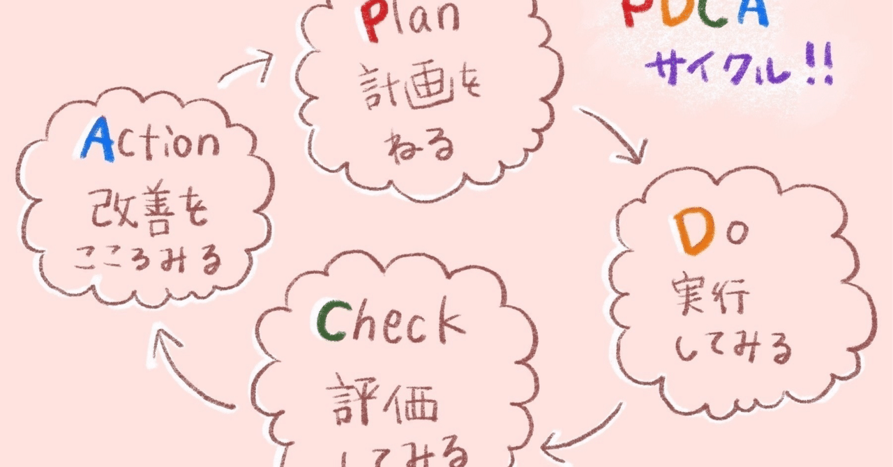 マーケティングのPDCAって何？現場で求められる思考法とは｜岡田康希