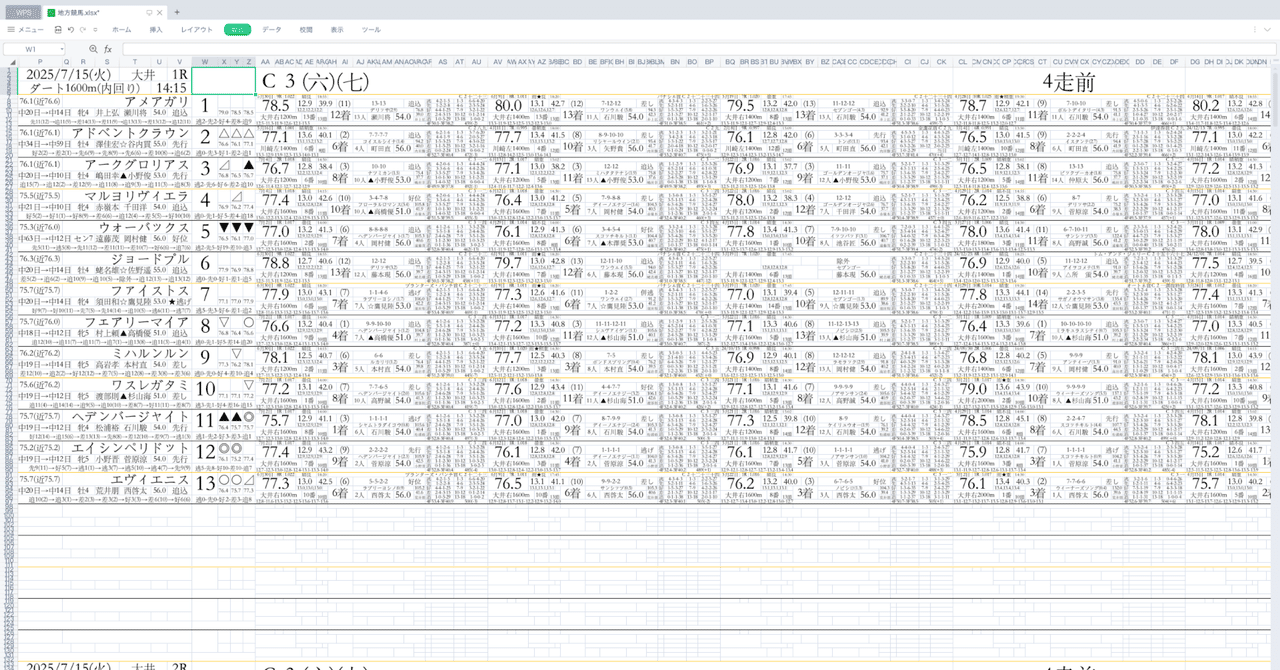 《大井競馬場2025/7/15(火)スピード指数40走競馬新聞 1R無料》【中央競馬版あり 配信早い 過去レース分析で予想屋いらず!!JRAウマ娘勢初心者の地方競馬予想にもおすすめ ...