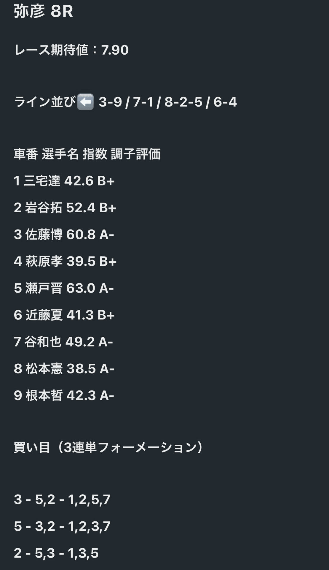 的中情報 弥彦G3 ふるさとカップ 8R🎊｜AI競輪予想スパーク