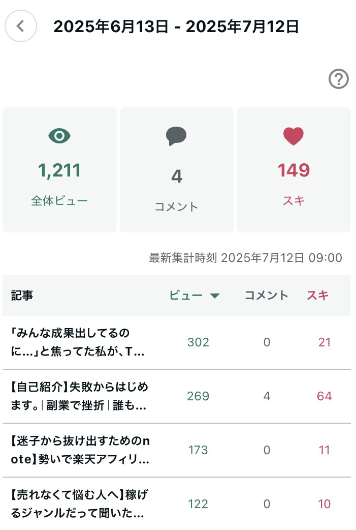 Threads×note1ヶ月レポ｜あおい