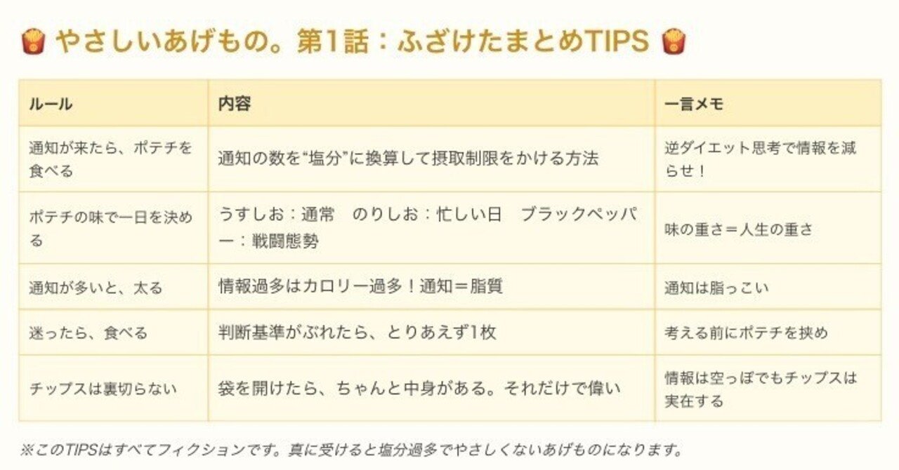 やさしいあげもの。｜evmos_chan