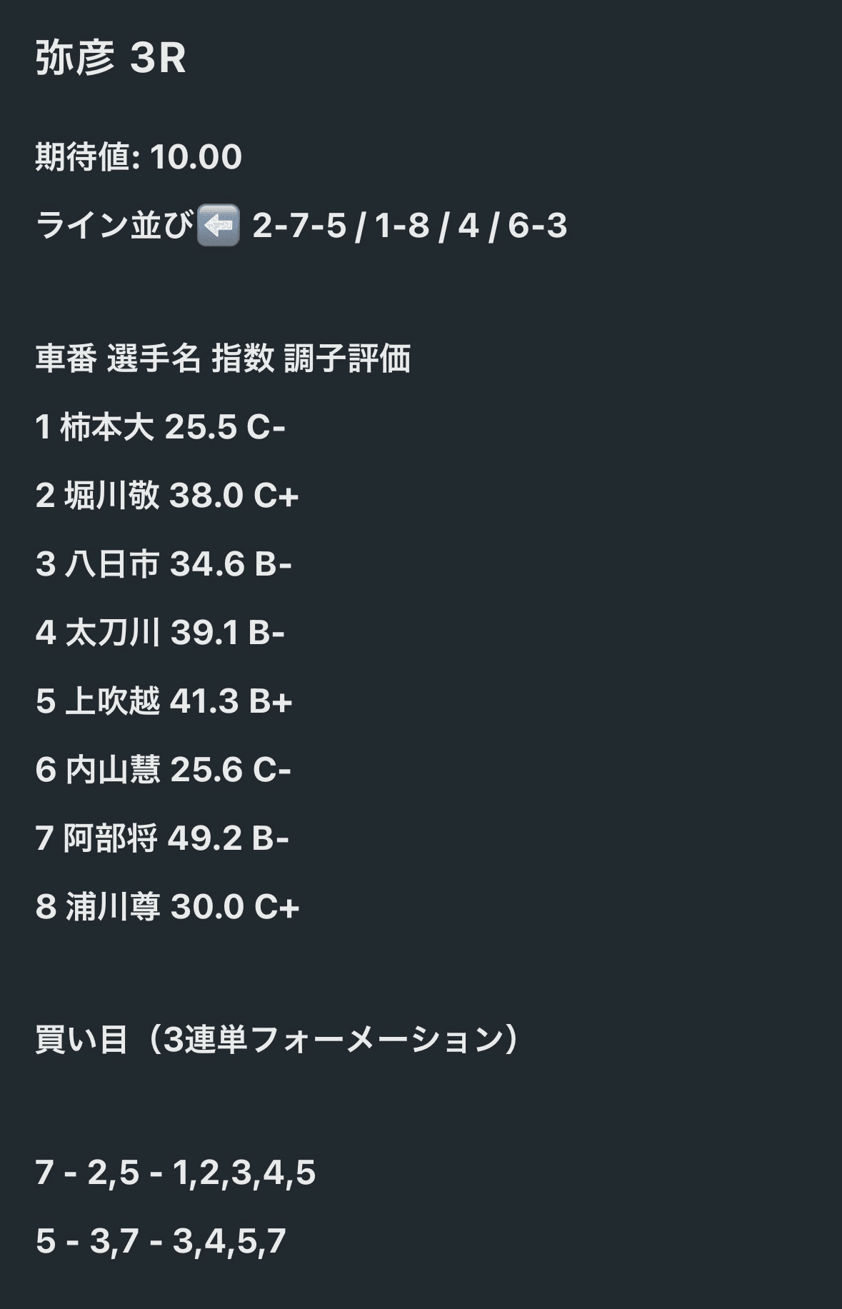 的中情報 弥彦G3 ふるさとカップ 3R🎊｜AI競輪予想スパーク