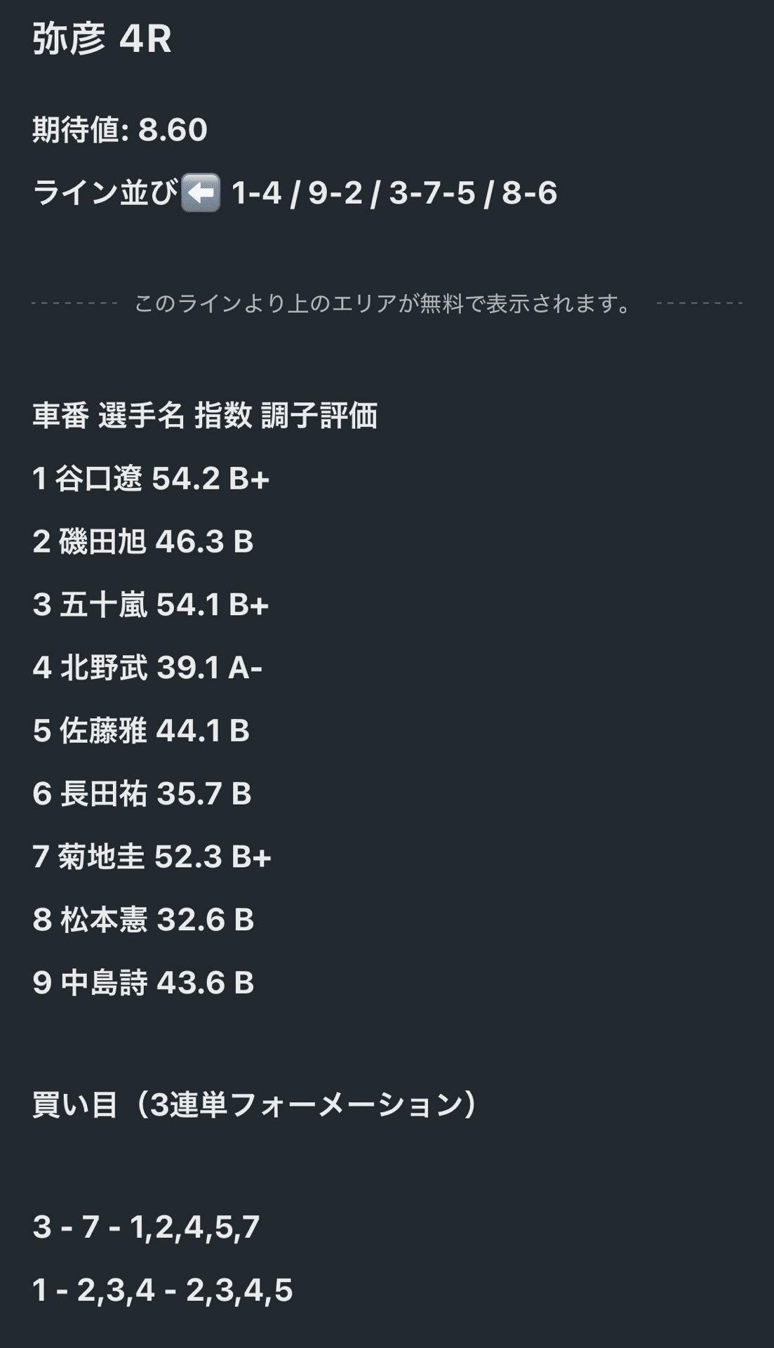 的中情報 弥彦G3 ふるさとカップ 4R🎊｜AI競輪予想スパーク